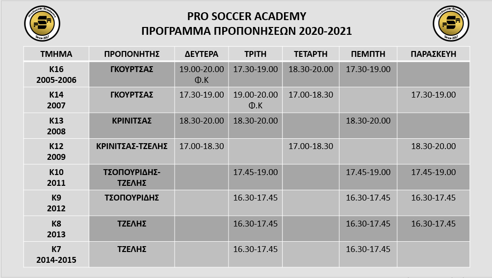 Pro Soccer Academy » TΟ ΠΡΟΓΡΑΜΜΑ ΠΡΟΠΟΝΗΣΕΩΝ ΤΗΣ ΝΕΑΣ ΑΓΩΝΙΣΤΙΚΗΣ ΧΡΟΝΙΑΣ